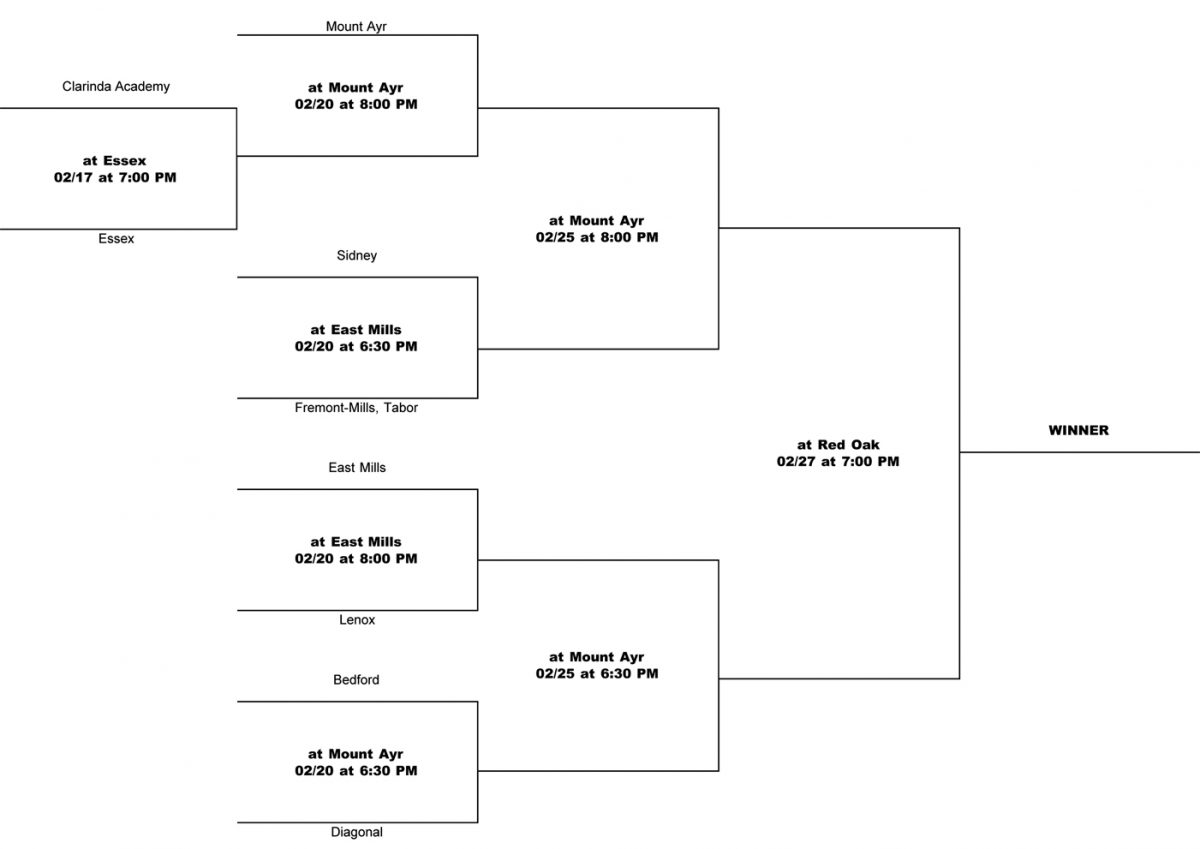 Boys basketball assignments – Mount Ayr Record News