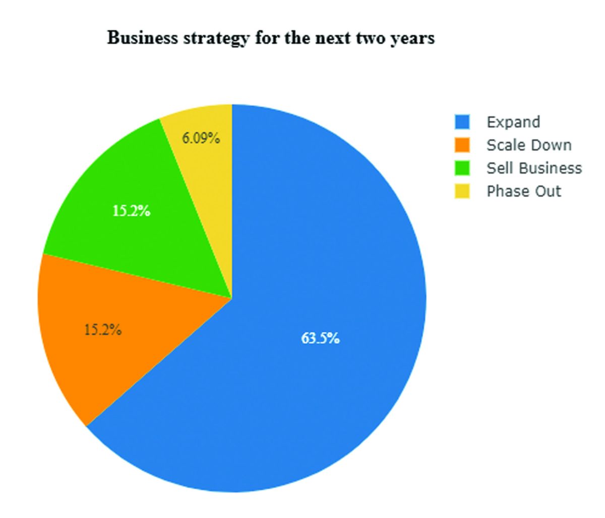 RCDC business survey results announced – Mount Ayr Record News